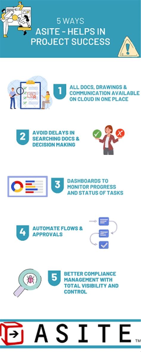 Deepak Mehta On Linkedin Documentmanagement Dms Workflows