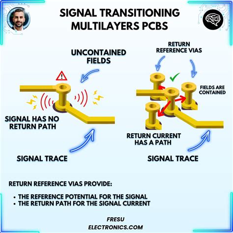 Fresuelectronics Pcbdesign Electronics Hardware Emc Emi Dario Fresu