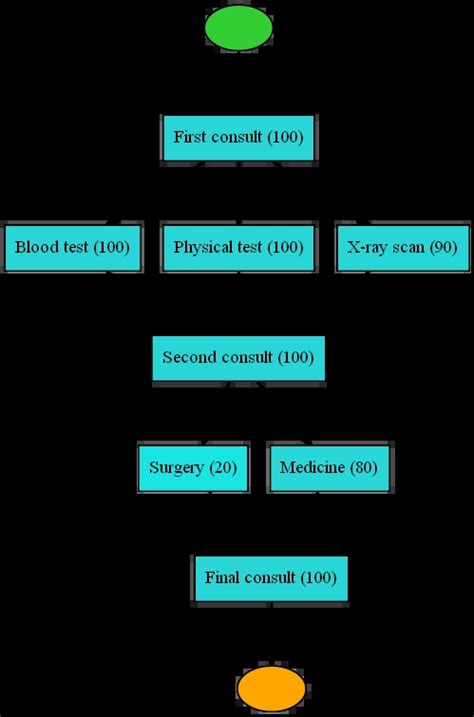 What Are 5 Best Process Mining Algorithms To Consider