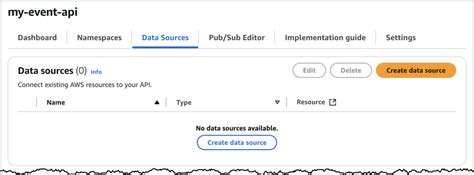 Enhance Real Time Functions With Aws Appsync Events Information Supply Integrations