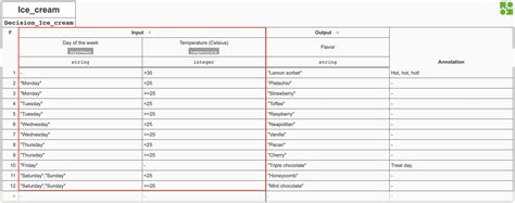 Decision Table Adalah Cabinets Matttroy