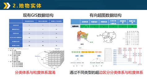 【实景建模】实景三维模型构方法与关键技术！ 知乎