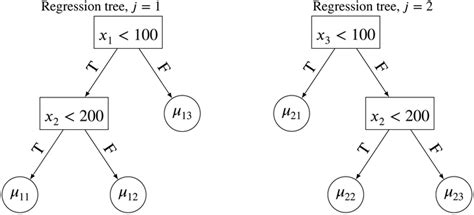 bayesian additive regression trees and the general bart model pmc