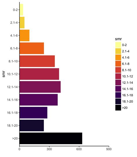 Using A Histogram As A Legend In Choropleths Mathew Kiang Com
