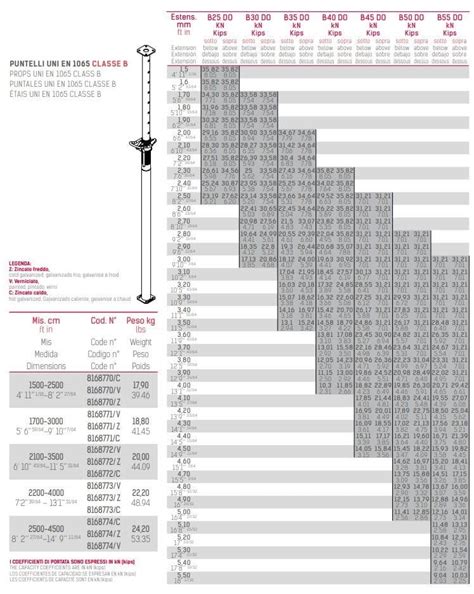 steel prop steel shoring by faresin formwork