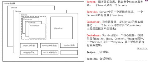 Springboot内嵌tomcat原理剖析 Csdn博客