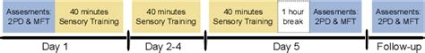 Figure 3 From Novel Wearable Device For Mindful Sensorimotor Training Integrating Motor