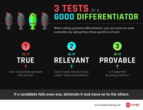 Top 21 Examples Of Key Differentiators For Professional Services Firms
