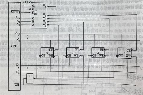 设cpu共有16根地址线和8根数据线并用mreq低电平有效作为访存控制信号wr作为读写命令信号高电平读低电平写。设计一个容量为32kb、地址范围为00百度教育