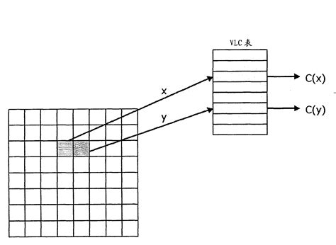 Method And Apparatus For Encoding And Decoding Video Signals On Group Basis Eureka Patsnap