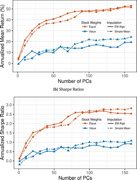 Figure 2 From Missing Values Handling For Machine Learning Portfolios