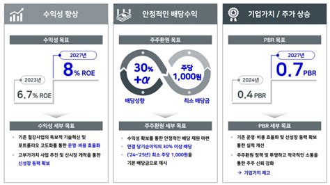 세아베스틸지주 연결 당기순익 30 이상 배당 페로타임즈ferrotimes