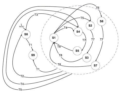 Artificial Pancreas Software State Requirements Artificial Pancreas