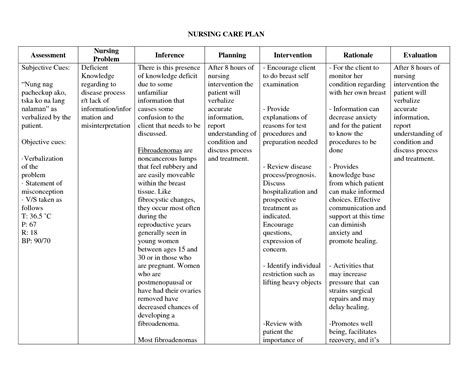 Diabetes Mellitus Nanda Nursing Diagnosis