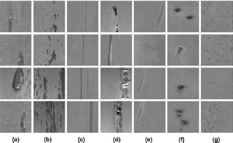 Table From Classification Of Strip Steel Surface Defects Based On Data Augmentation Combined