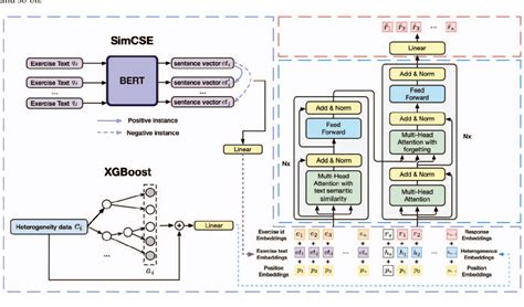 Figure 1 From Deep Knowledge Tracing With Multiple Features Semantic