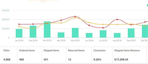 How To Fix Amazon Api Requestthrottled Error Amazon Api Usage Limits