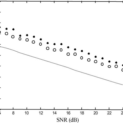 A Rectangular Window B Fourier Transform Magnitude Of A
