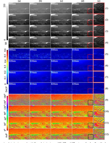 Figure 1 From High Efficiency Multispectral Polarization Imaging System Using Polarization