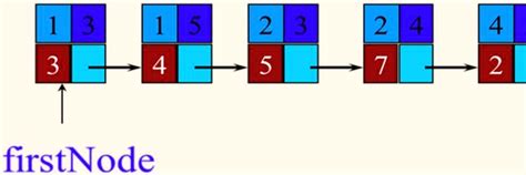 SOLVED Q1 Use The Table To Write The Comparison Between The Three