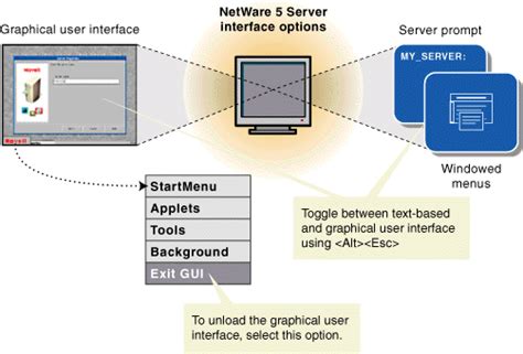 NetWare 5 Servers