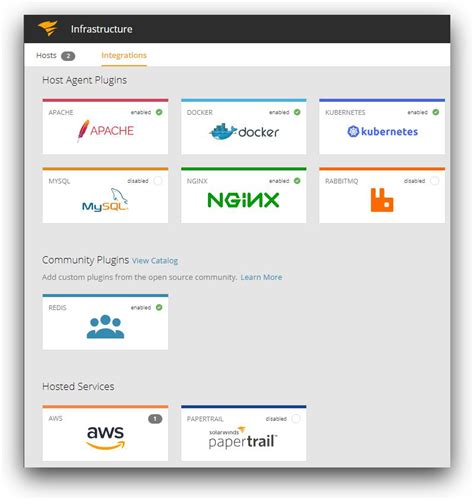 Four Stages For Successful Aws Resource Monitoring Loggly