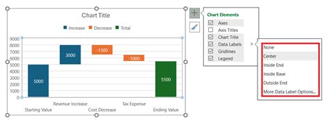 How To Create A Waterfall Chart In Excel MyExcelOnline