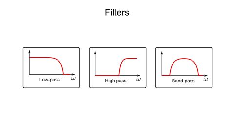 Web Audio Api Fullstack Academy