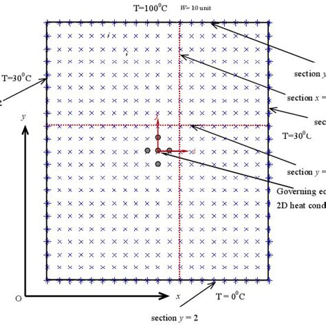 Heat Conduction Equation Matlab Code Tessshebaylo