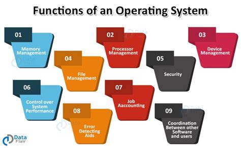 Basics Of Operating System Dataflair