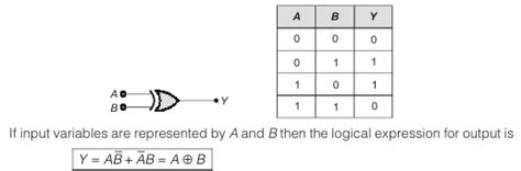 The Exclusive Or Ex Or Gate In Digital Electronics