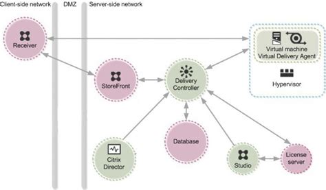 Xenapp 65 Features In Xenapp And Xendesktop 7 Ima To Fma Learn About