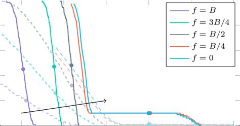 The Complementary Cumulative Distribution Of The Eigenvalues Of The Download Scientific Diagram