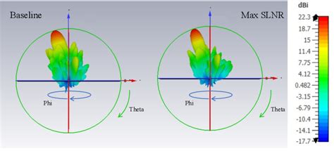 Figure From A Leakage Based Method For Mitigation Of Faulty Reconfigurable Intelligent