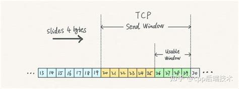 TCP发送窗口接收窗口以及其工作原理 知乎
