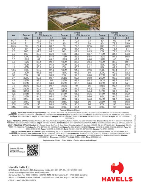 Motor Ie Class Pdf