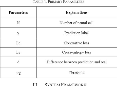 Table 1 From Research On Malicious Words Detection Based On Neural Network Semantic Scholar