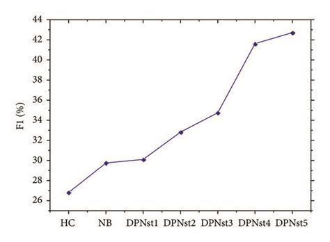 The Destination Prediction Results Download Scientific Diagram