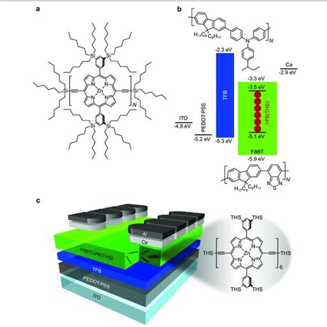 Summary Of The Oled Performance Parameters Download Scientific Diagram