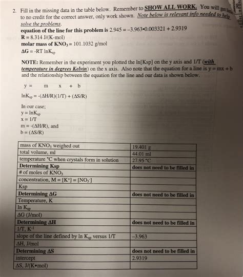 solved 2 fill in the missing data in the table below
