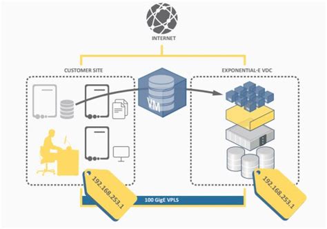 Server Replication 4sight Communications