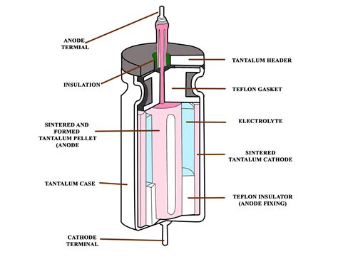 Diagram Of A Capacitor