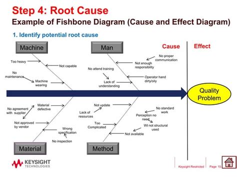 Problem Solving Terminology PPT