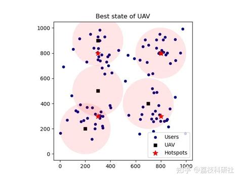 【dqn Pytorch】基于dqn和pytorch的无人机子带分配集中研究（python代码实现） 知乎