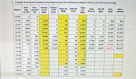 Solved 1 Complete The Earthwork Calculation Sheet Below And