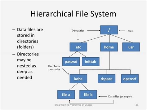 Linux Introduction