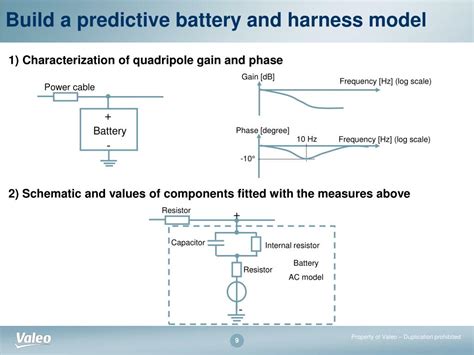 Ppt Vhdl Ams Modelization Of An Alternator Vehicle Power System For