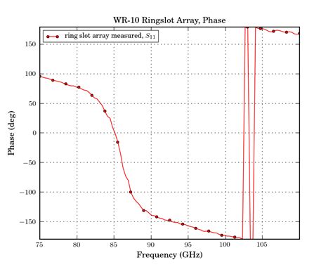 Plotting — Scikit Rf 012 Documentation