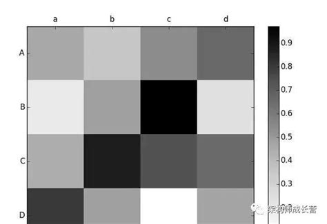 Python也可以绘制精美的图片，让我一起来看看吧 ！ Python 绘制热图 论文中好看的插图 Csdn博客
