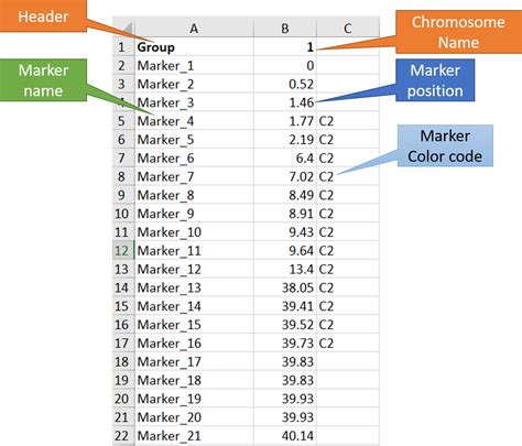 Plot Genetic Maps In Few Steps Using MapChart Software